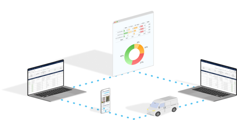 Technology Solutions - Motili